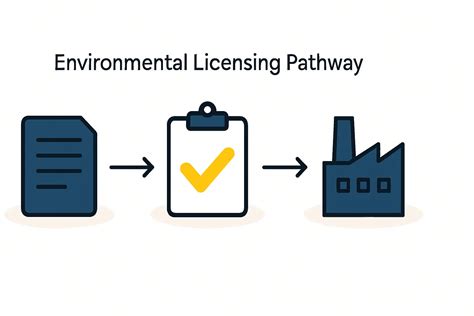 Environmental Licensing In Uruguay A Factory Investors Guide