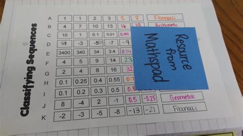 Sequences Series Math Love