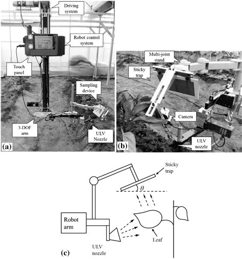 Figure From Sampling OfBemisia Tabaciadults Using A Pre Programmed Autonomous Pest Control