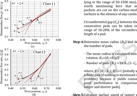 Variation Of Performance Parameters With Pivot Position For New