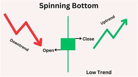 Spinning Bottom Candlestick Pattern