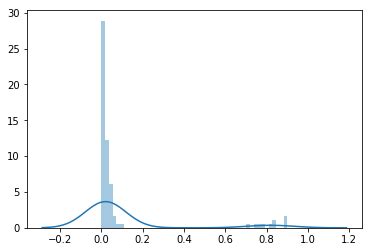 Python Custom Color Palette Intervals In Seaborn Heatmap Stack Overflow