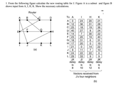 Solved From The Following Figure Calculate The New Chegg
