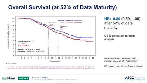 Ivonescimab Back In Tune Apexonco Clinical Trials News And Analysis