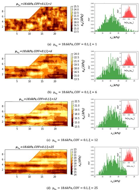 Random Field Spatial Variability Of Undrained Shear Strength Of The Download Scientific Diagram