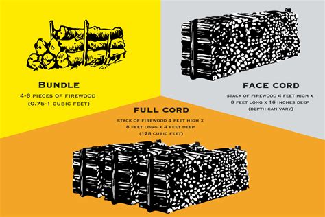 Firewood Sizes