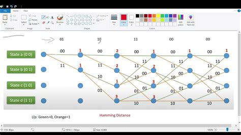 Convolution Codes Decoding Using Viterbi Algorithmdigital