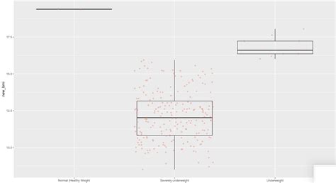 Is It Possible To Get Data From A Plot In R Stack Overflow