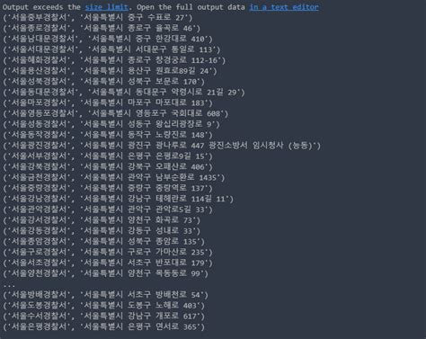 Python With MySQL