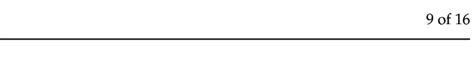 Velocity Slip Parameter Download Scientific Diagram