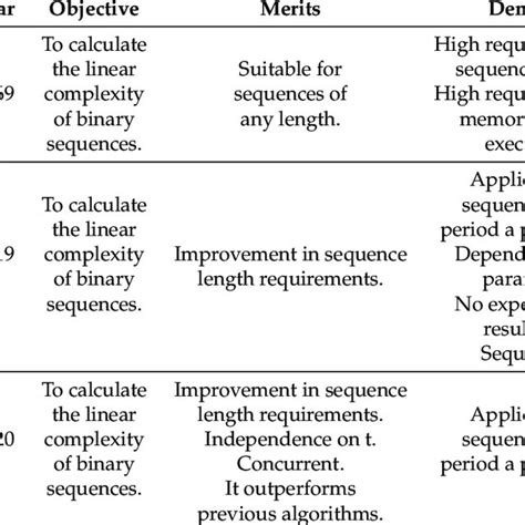 The Pseudo Code Of Newton Raphson Method To Calculate The Initial