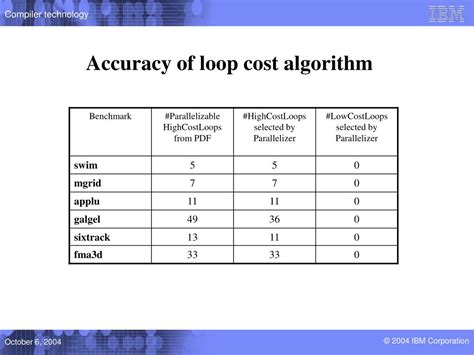 Ppt Experiments With Auto Parallelizing Spec2000fp Benchmarks Powerpoint Presentation Id4758334