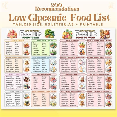 Low Glycemic Foods List Glycemic Index Food List Glycemic Index Food