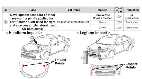 Toyota Announces Results Of Investigation Into Model Certification