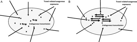 Hiv 1 Molecular Epidemiology Evidence And Transmission Patterns In The