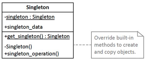 Software Design For Python Programmers