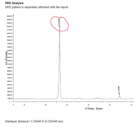 Battery Grade High Purify Graphite Nse Hitech