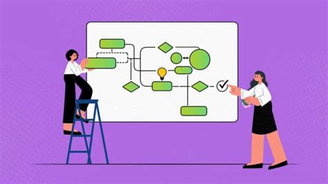 What Is Workflow Efficiency And How To Improve It