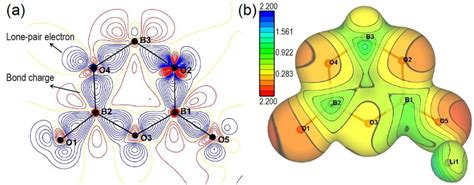 A Static Deformation Electron Density And B Electrostatic Potential Download Scientific