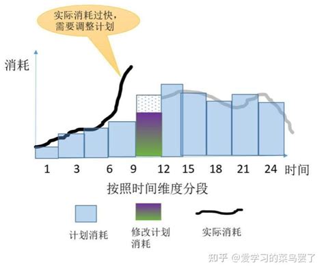 计算广告一 知乎