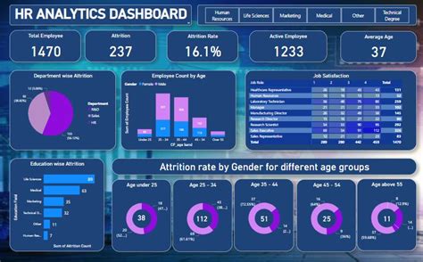 Keerthna Thiruvalluvan On Linkedin Powerbi Hranalytics