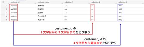【sql】substring関数とは？意味や使い方までわかりやすく解説 プログラミングノート