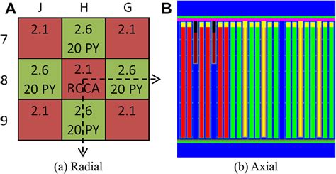 Configurations Of The Vera4 3d Problem Download Scientific Diagram