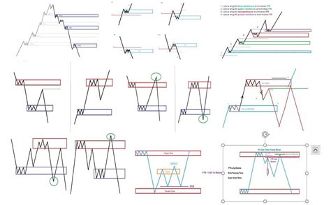 Ftr Trading Trading Charts Forex Trading Quotes Stock Trading Strategies