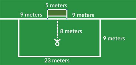 World Cup Football Pitch Dimensions