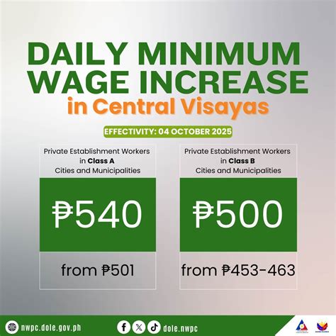 Effective 𝟬𝟰 National Wages And Productivity Commission Facebook