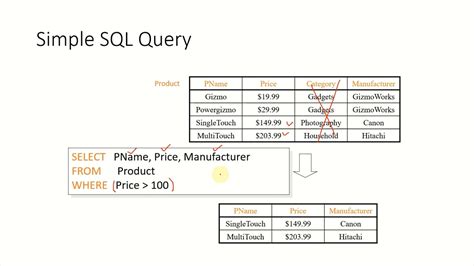 Sql Dql Dbms Cs Part Youtube