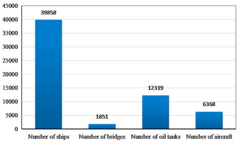 Remote Sensing Free Full Text Crtranssar A Visual Transformer Based On Contextual Joint