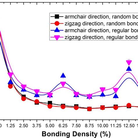 Yuli Chen Ph D Beihang University Beijing Buaa Institute Of