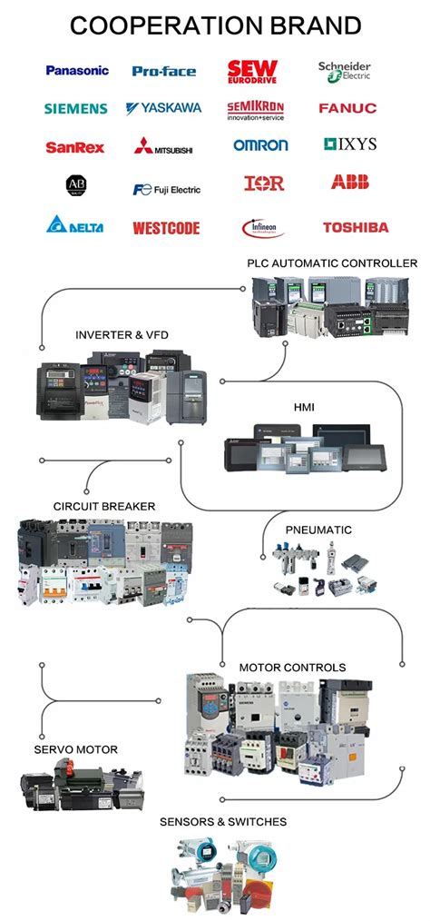 Simatic Et 200sp Analog Input Module With Rs485 Interface Rc Hf For