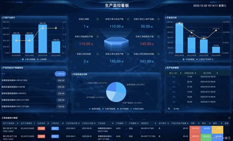 Mes系统是什么？mes软件有什么用？ Csdn博客