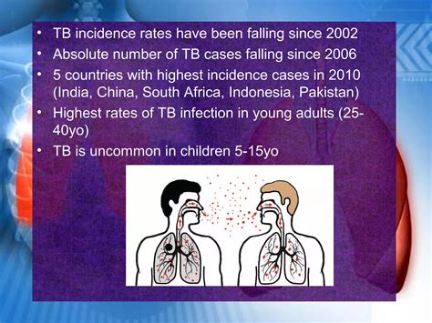 Basic Pulmonary Tuberculosis Intro Ppt