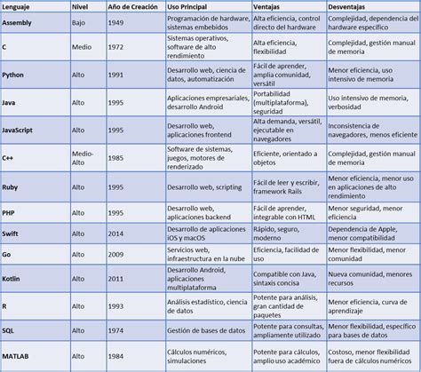 LÓgica De ProgramaciÓn Capacitacion Sysdatacolombia