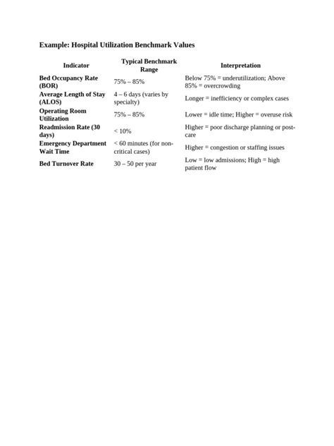 Hospital Utilization Benchmark Values Pdf