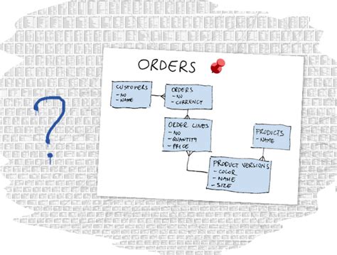 Entity Relationship Diagram Tool Dataedo