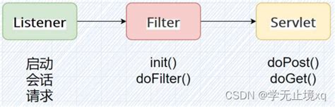 【java内存马 原理、实战与查杀】 Csdn博客 【java内存马 原理、实战与查杀】 Csdn博客