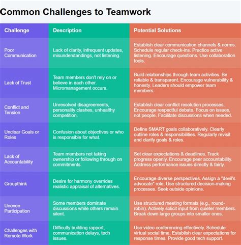 15 Teamwork Examples In The Workplace