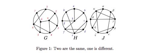 How To Find The Isomorphism Between Two Graphs While The Other Is Not
