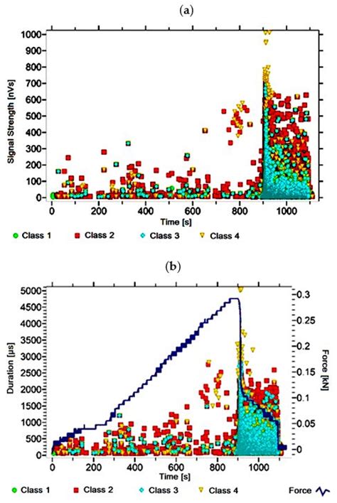 Fibre Cement Panel Ventilated Façade Smart Control System