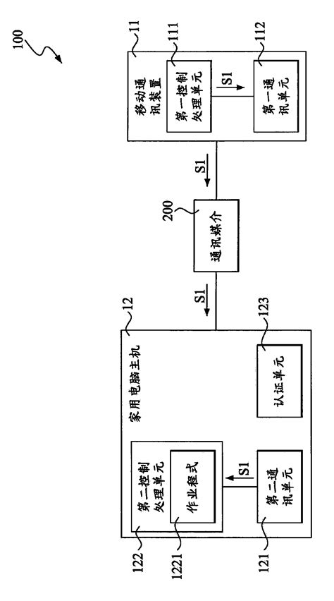 Information Transmitting System Eureka Patsnap