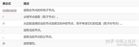 5网络爬虫——xpath解析 知乎 5网络爬虫——xpath解析 知乎