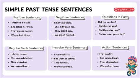 100 Simple Past Examples For Easy Grammar Learning