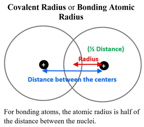 Atomic Radius Chemistry Steps