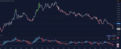 Rsi Pro — Indicator By Tradethisway — Tradingview
