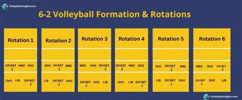 Mastering The 6 2 Volleyball Rotation A Comprehensive Guide