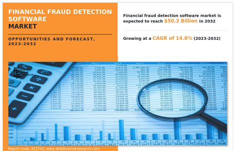 Financial Fraud Detection Software Market Size Growth 2032